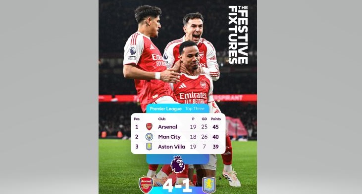 इंग्लिस प्रिमियर लिगमा आर्सनल शीर्ष स्थानमा कायमै : चेल्सीले बराबरी ...